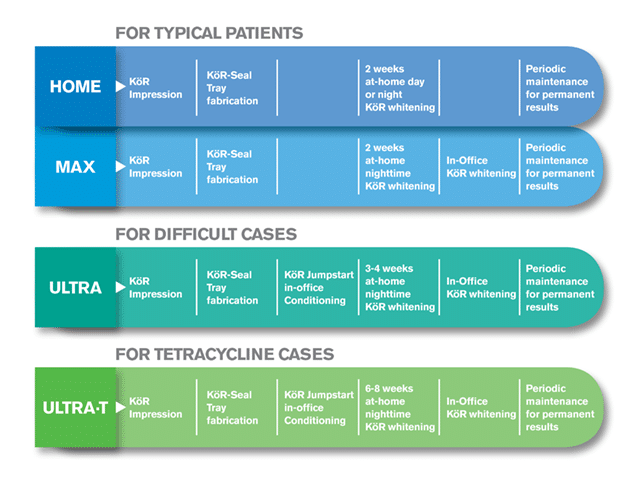 Whitening - Smile Dailey Dental